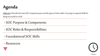 SOC Fundamental Roles & Skills | PPTX