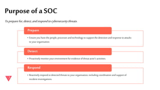 SOC Fundamental Roles & Skills | PPTX