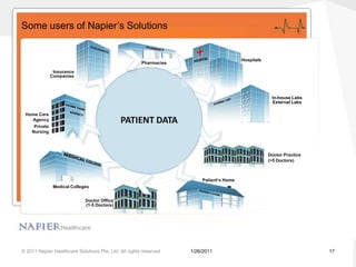 Napier Corporate Presentation | PPTX