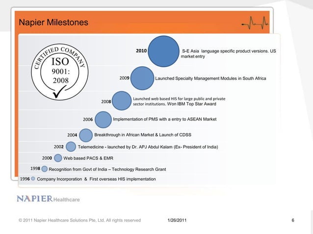 Napier Corporate Presentation | PPTX