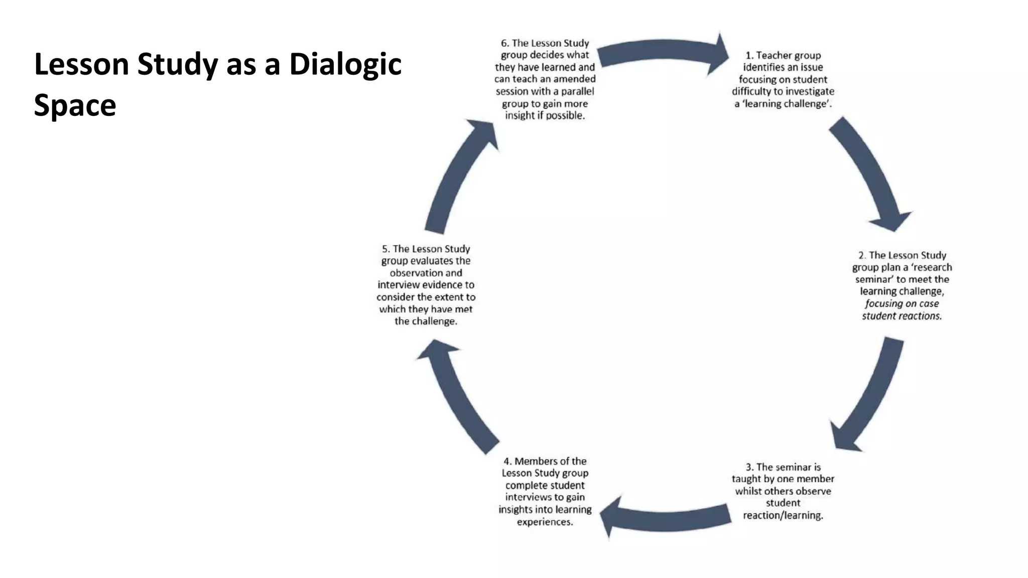 Moving beyond teaching excellence - developing dialogic collaboration | PPTX