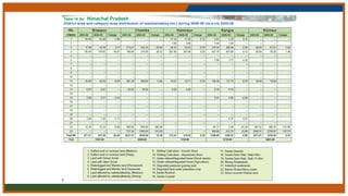 NAPIER GRASS as raw material for production of Bio-CNG & Center Pivot ...