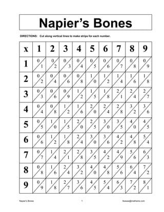 Tiras de Napier ou Napier Bones. Ferramenta muito boa para a ...