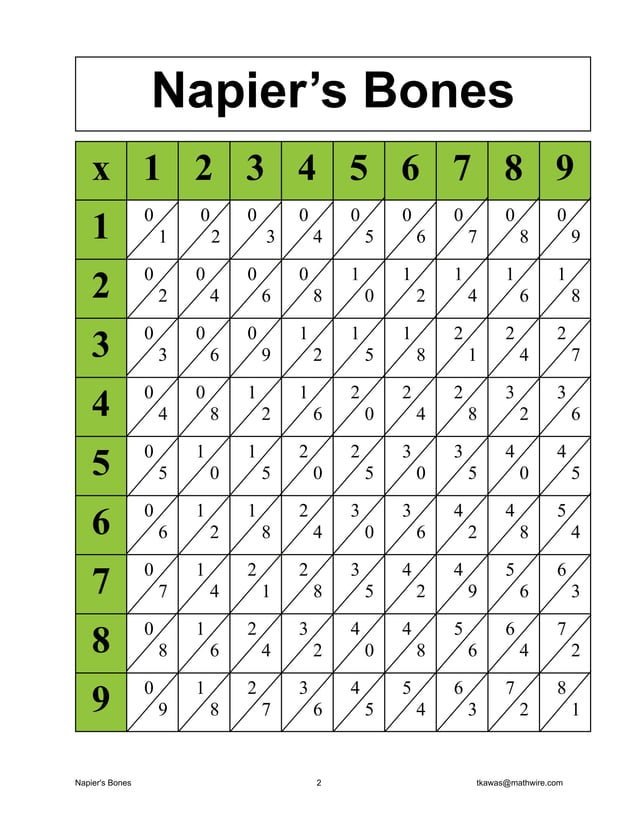 Tiras de Napier ou Napier Bones. Ferramenta muito boa para a ...
