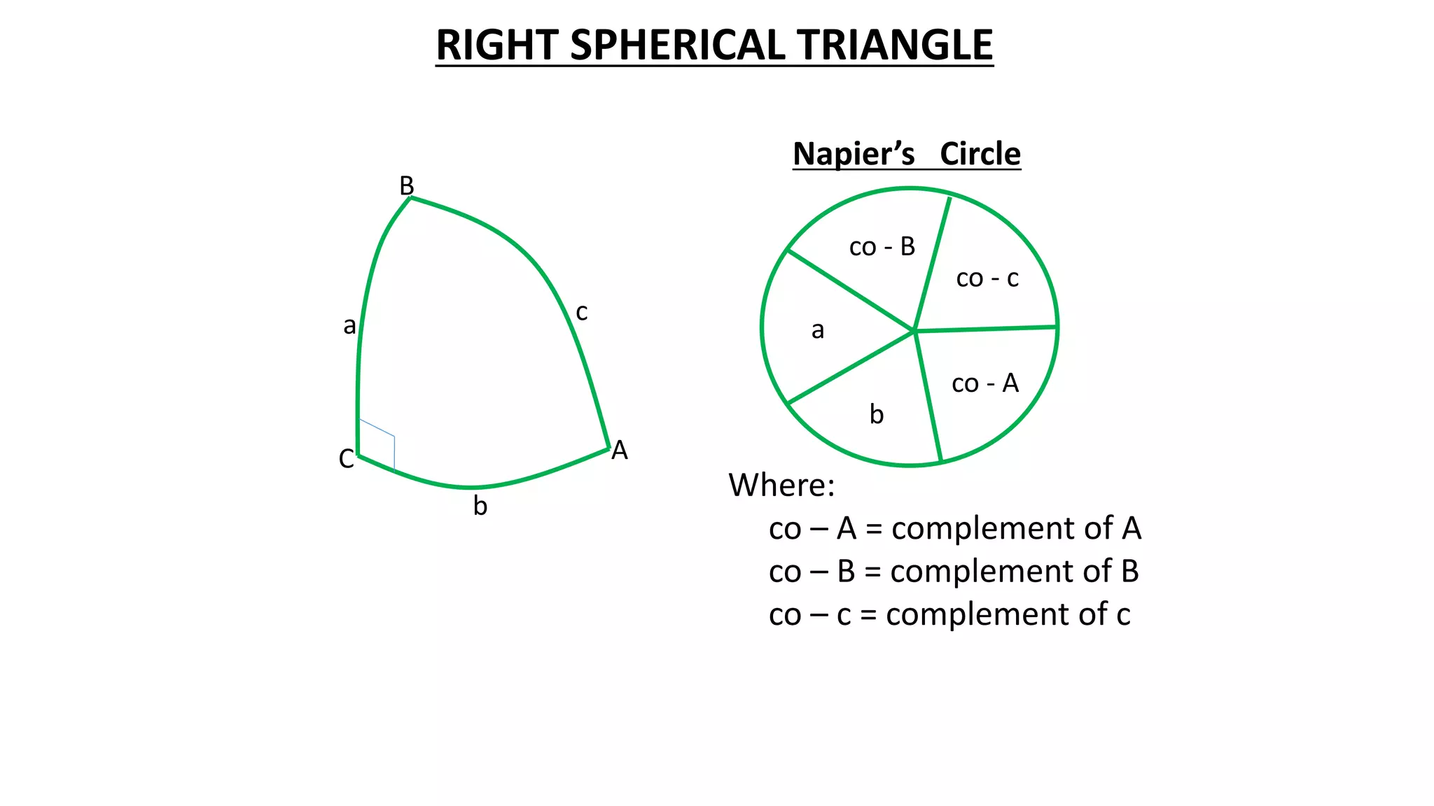 Napier's Circle.pdf