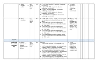 Nap ipcrf sample | DOCX