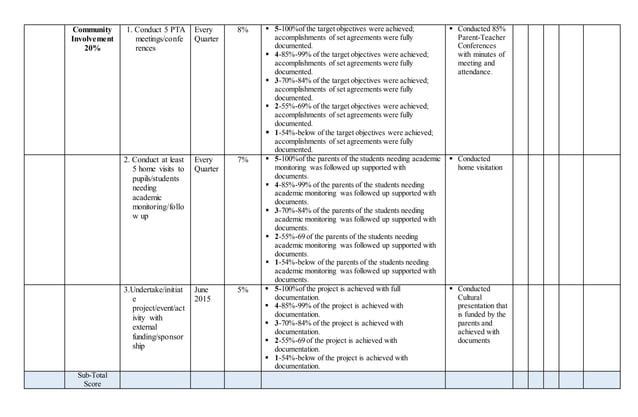 Nap ipcrf sample | DOCX | Educational Assessment | Education