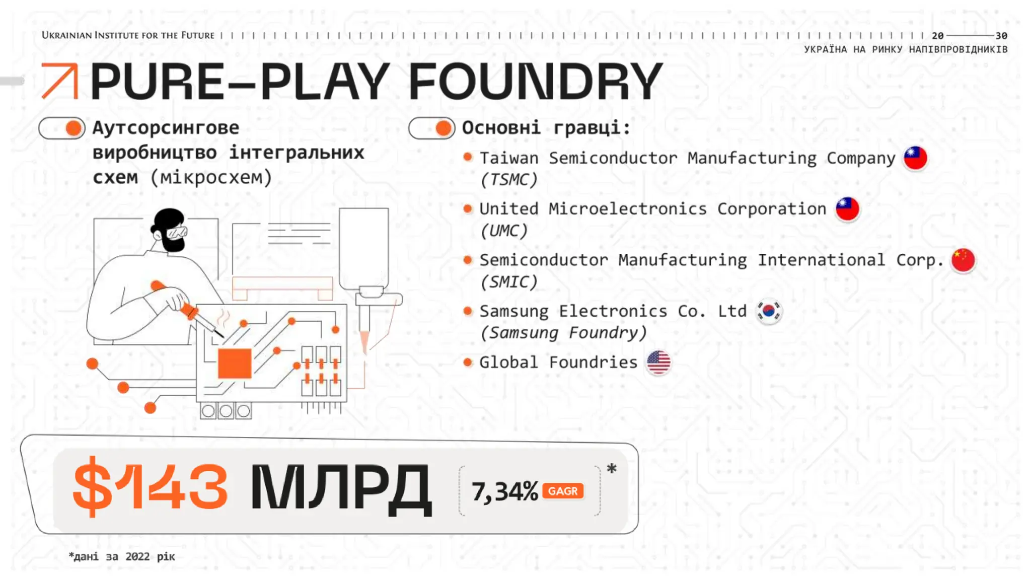 napivprovidnyky prez.pptx