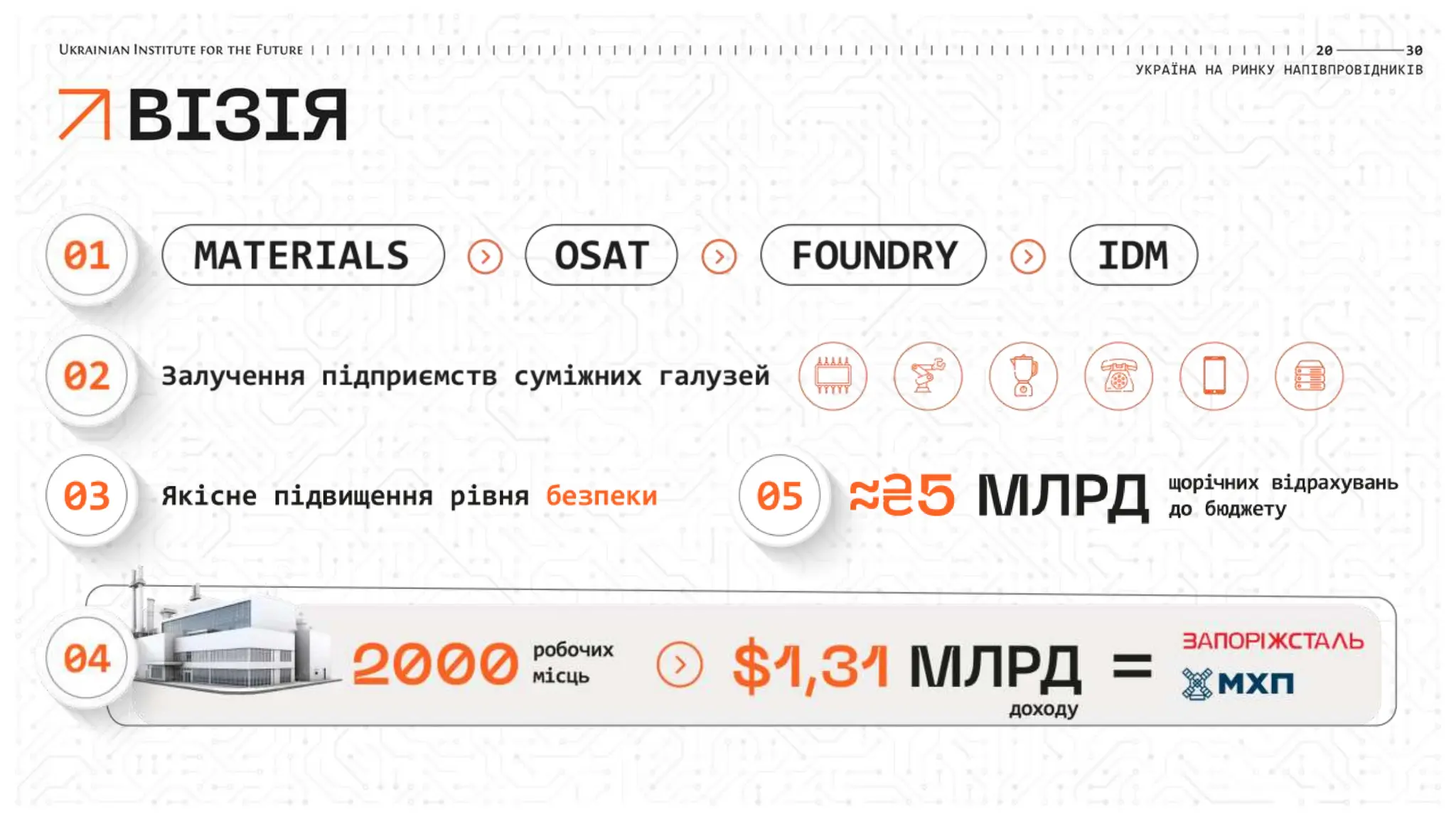 napivprovidnyky prez.pptx