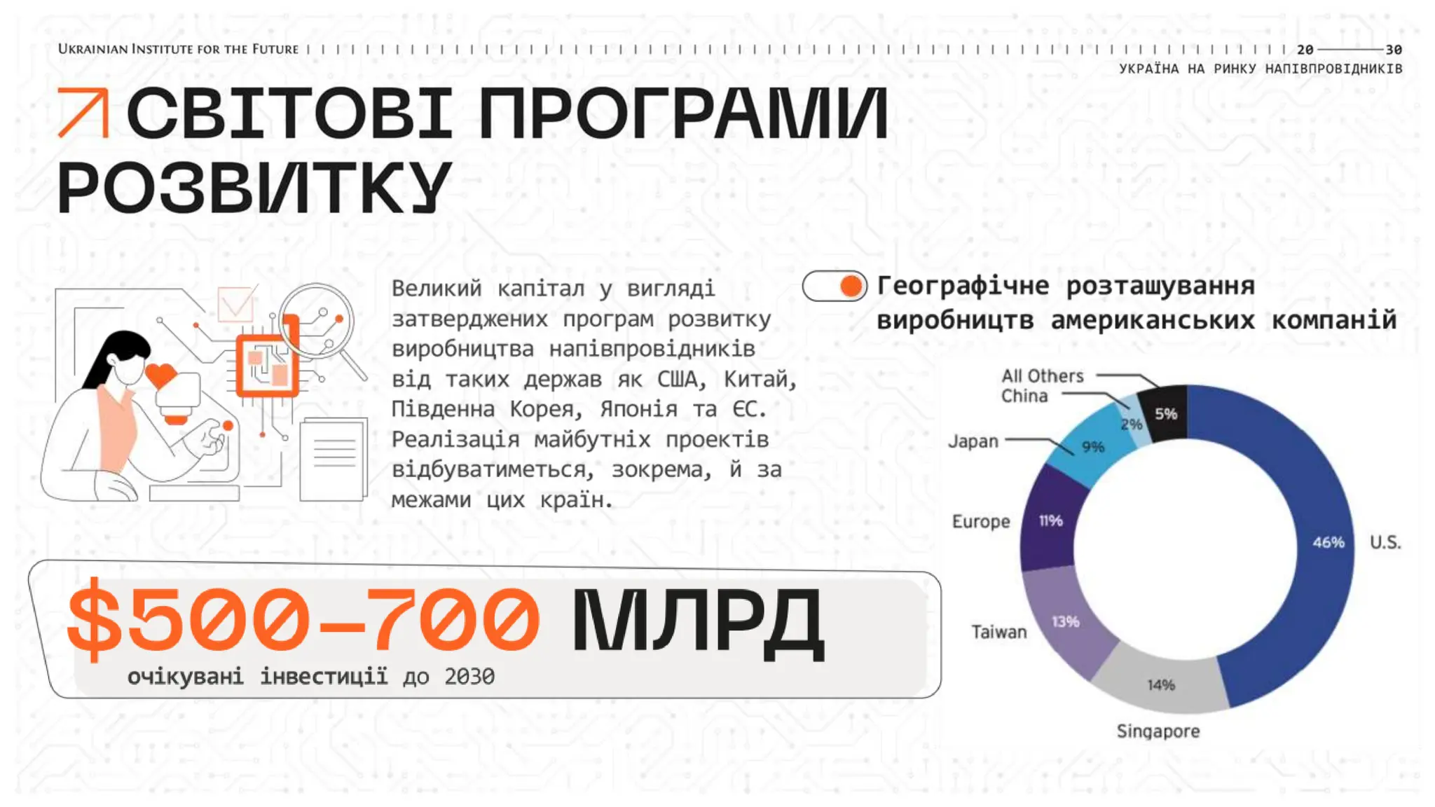 napivprovidnyky prez.pptx