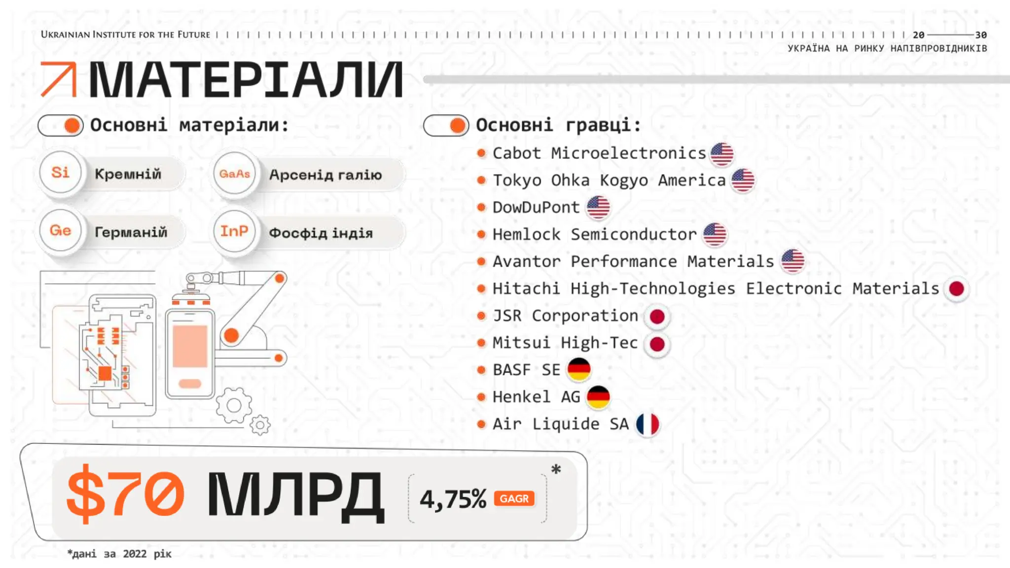 napivprovidnyky prez.pptx