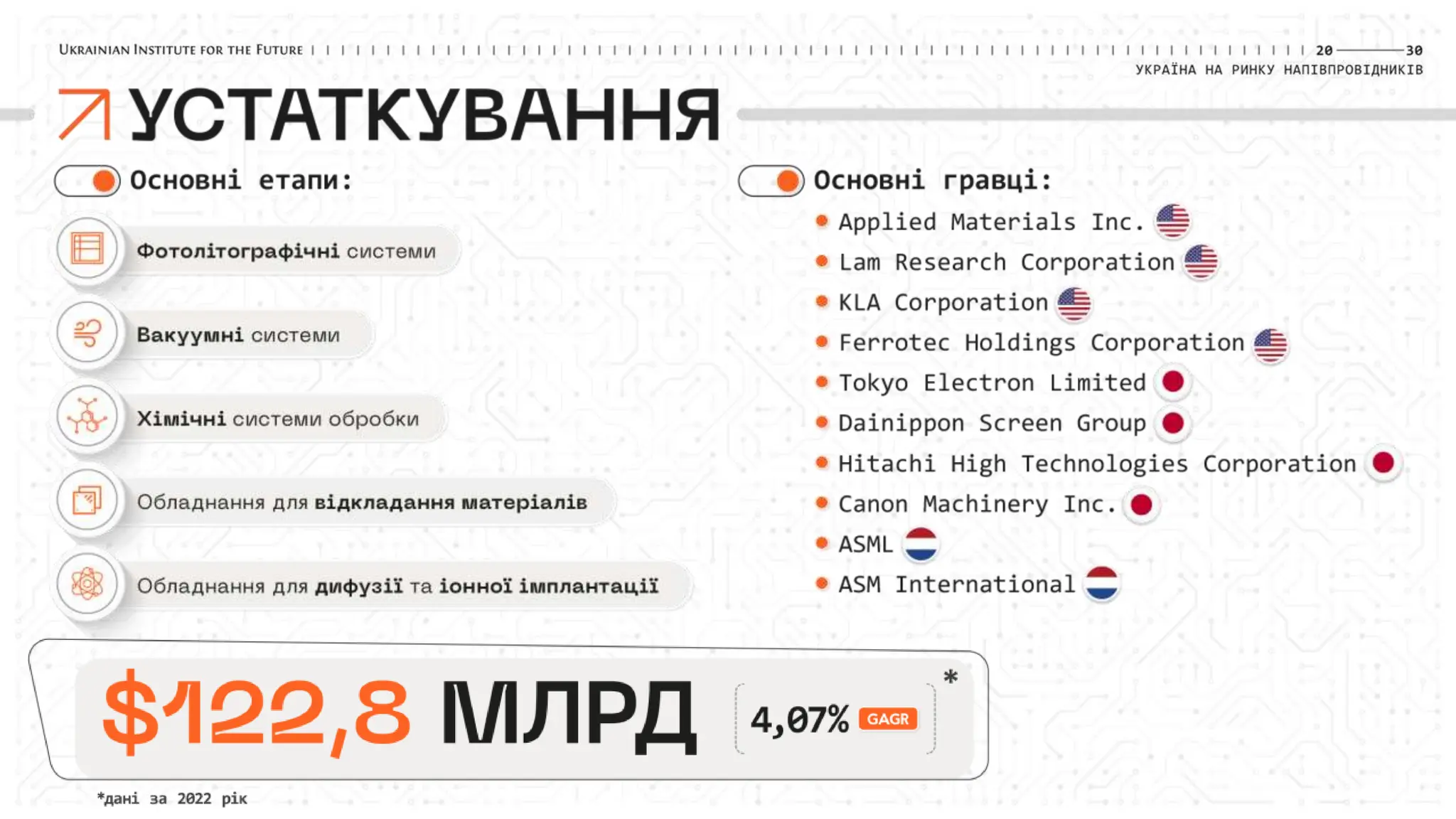 napivprovidnyky prez.pptx