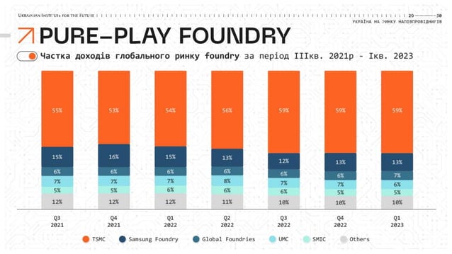 napivprovidnyky prez.pptx