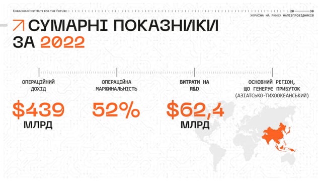 napivprovidnyky prez.pptx