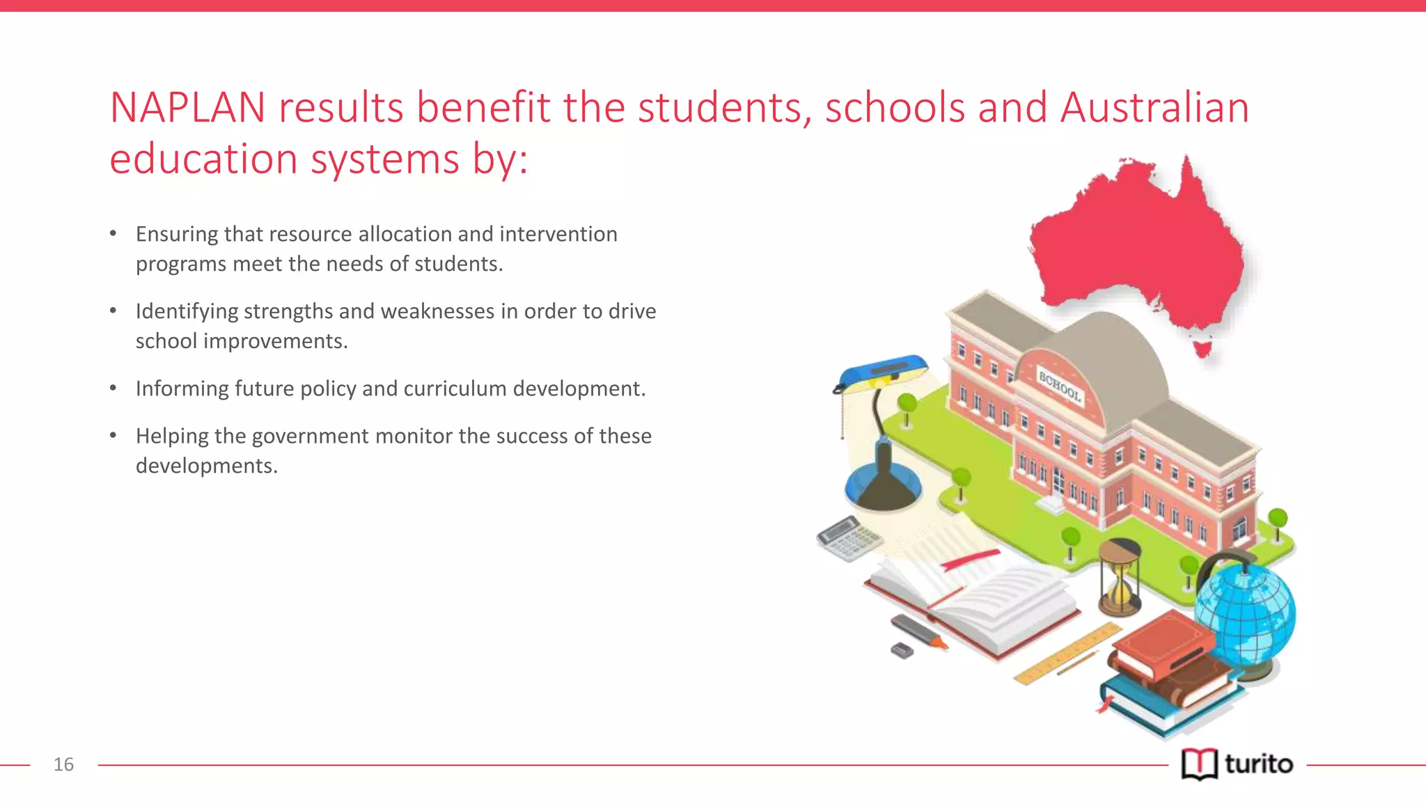 NAPLAN Webinar PPT (14Aug2021)_FINAL.pptx