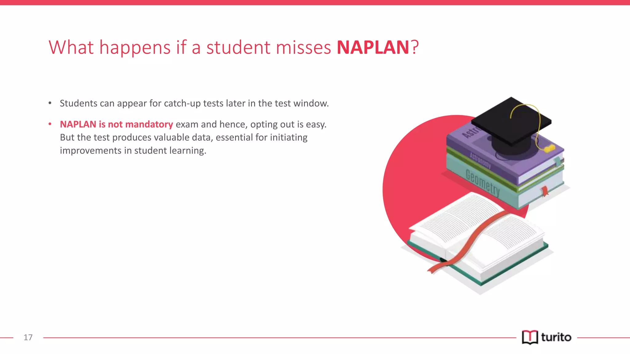 NAPLAN Webinar PPT (14Aug2021)_FINAL.pptx