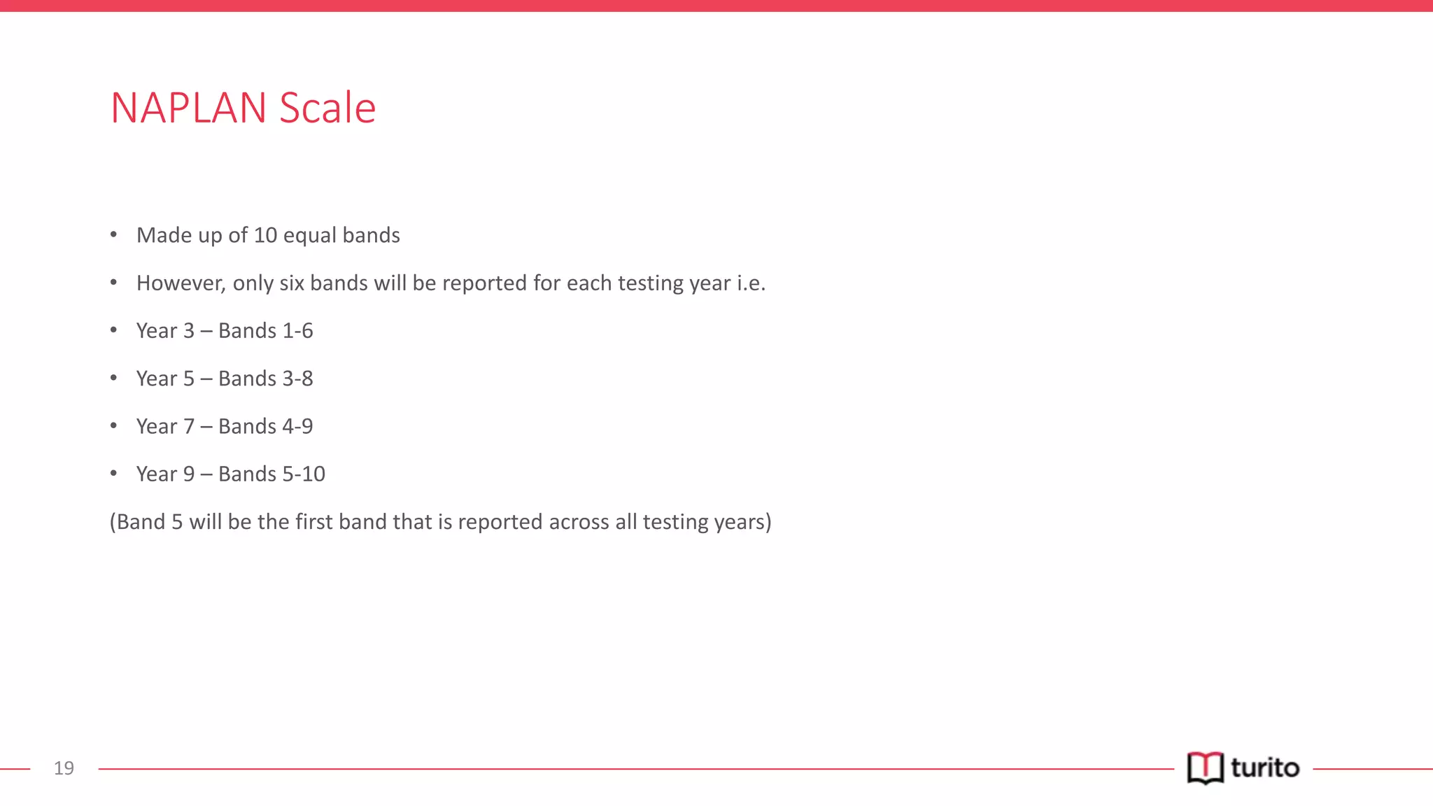 NAPLAN Webinar PPT (14Aug2021)_FINAL.pptx