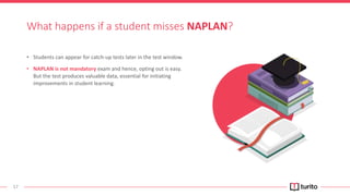 NAPLAN Webinar PPT (14Aug2021)_FINAL.pptx | Standardized Testing ...