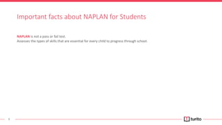 NAPLAN Webinar PPT (14Aug2021)_FINAL.pptx