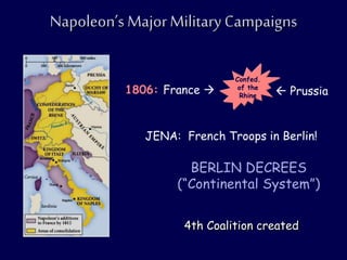 Napoleon | PPTX