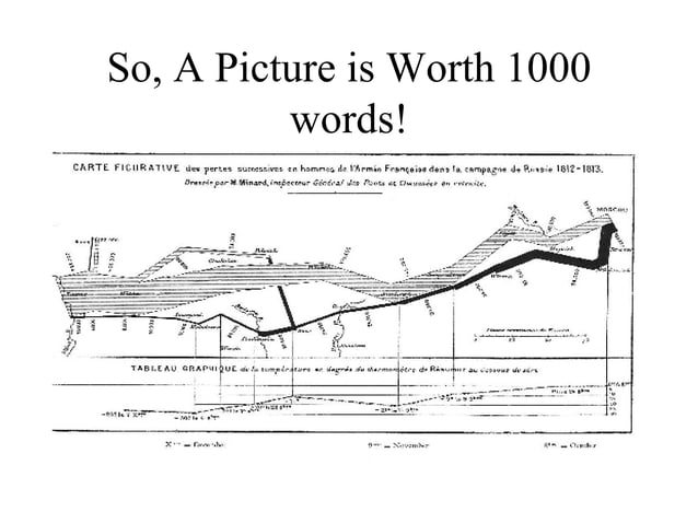 Napoleon Chart Maps | PPT