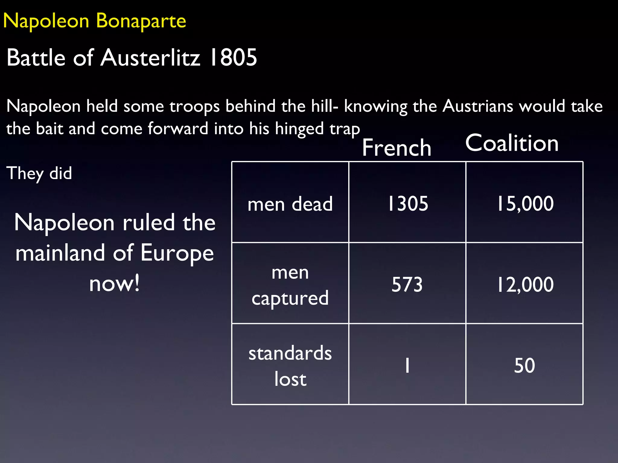 Napoleon bonaparte hero or tyrant?1 | PPT