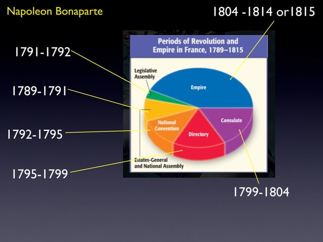 Napoleon bonaparte hero or tyrant?1 | PPT