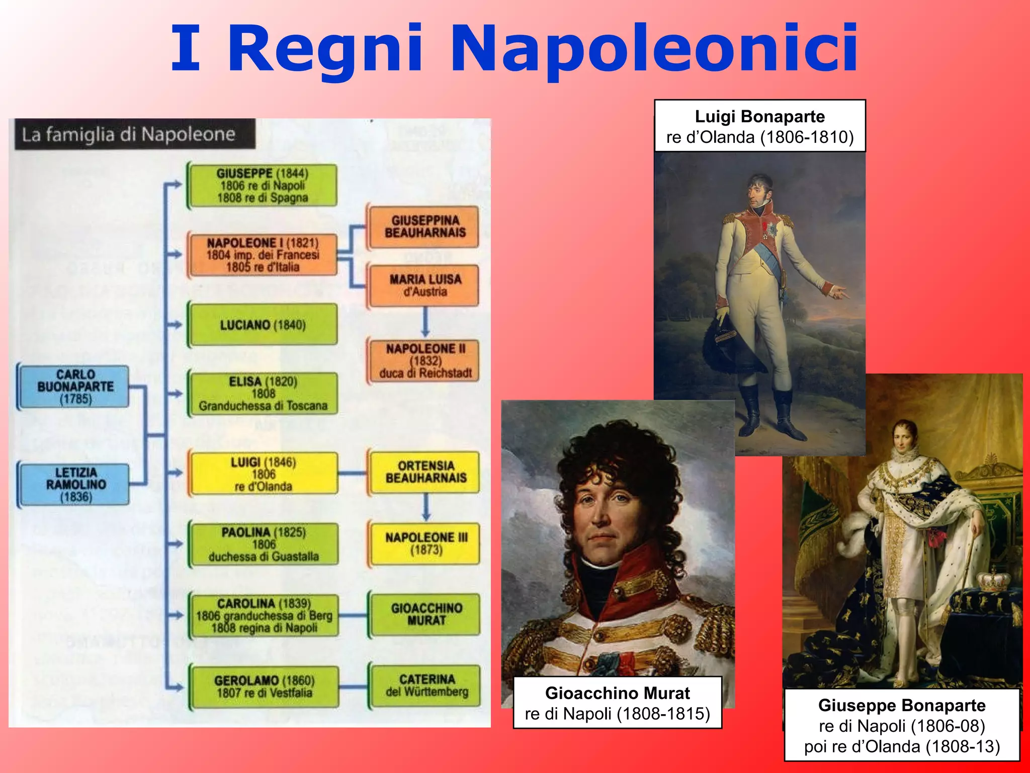 Napoleone Bonaparte - Età napoleonica | PPT