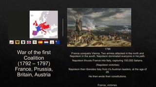 Life of Napoléon Bonaparte (Biography/History) | PPTX