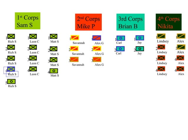 Napoleonic Batlle Simulation | PPT