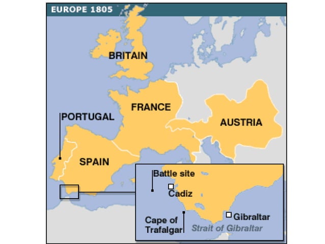 Napoleonic age | PPT