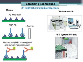 Antinuclear Antibodies by Bio-Plex 2200 | PDF