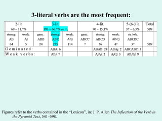 Egyptian Verbal Roots: Some Observations. | PPT | World/International ...