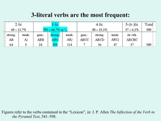 Egyptian Verbal Roots: Some Observations. | PPT | World/International ...