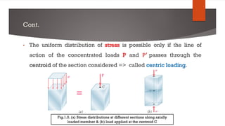 loading, stress, normall, tangentials strength of materialss | PPT