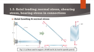 loading, stress, normall, tangentials strength of materialss | PPT