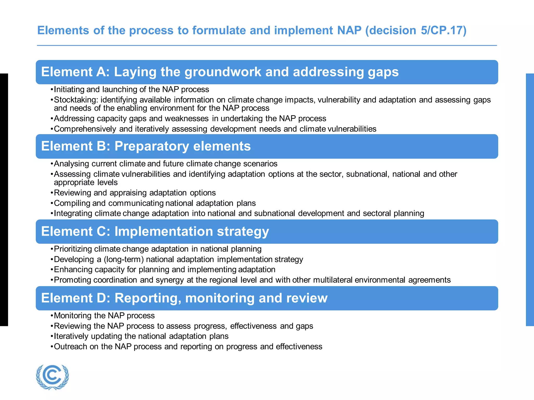 Introduction and a quick guide to the formulation and implementation of ...
