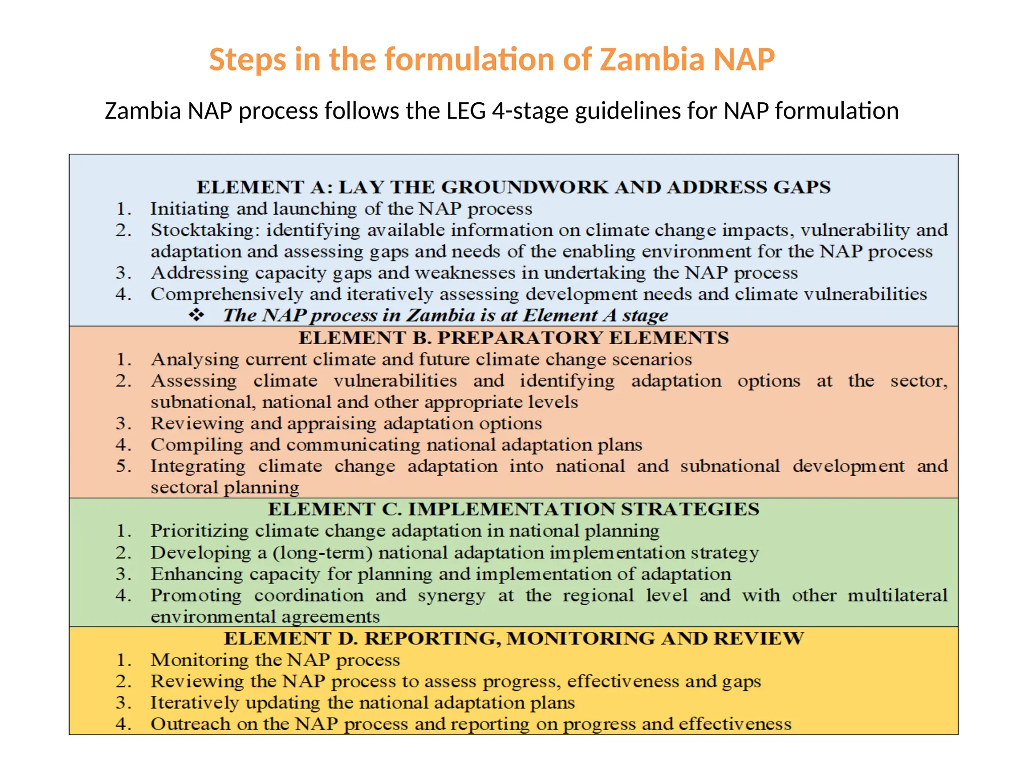 National Adaptation Plan for Zambia: Its Importance, The Process, Challenges And Lessons Learnt ...