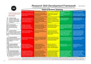 Awesome research skills training for undergraduate students | PDF