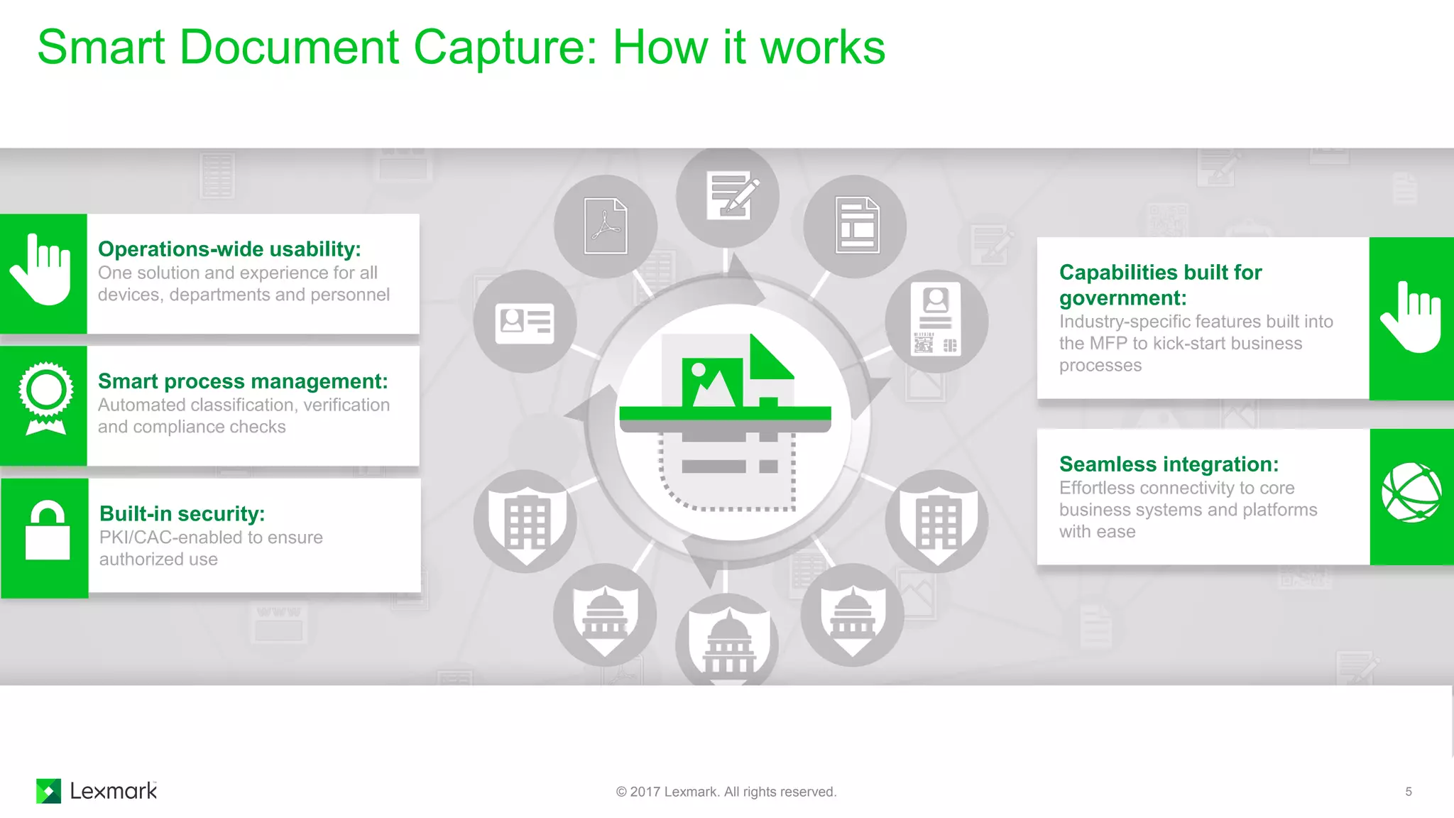 Lexmark Smart Document Capture for Military Overview Presentation | PPT