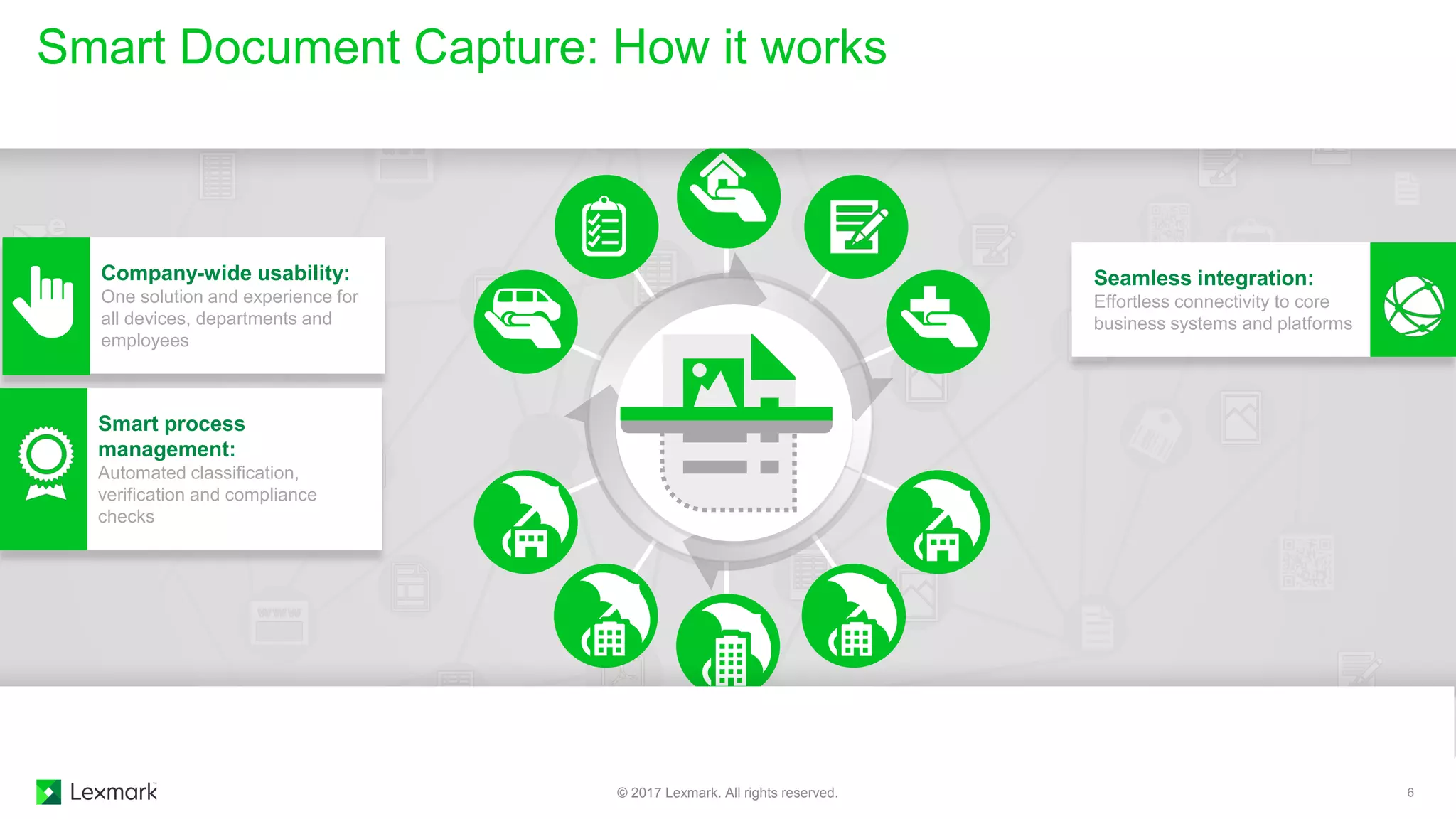 Lexmark Smart Document Capture for Insurance Overview Presentation | PPT