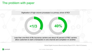 Lexmark Smart Document Capture for Insurance Overview Presentation | PDF