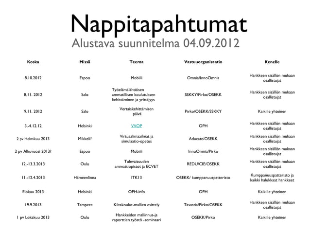 Nappiparisto esittely levi 190812 ppt | PPT | Free Download