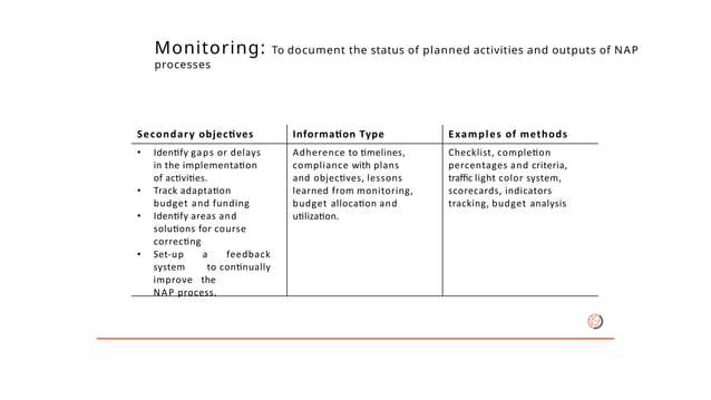 National Adaptation Plan Progress Report | PPTX