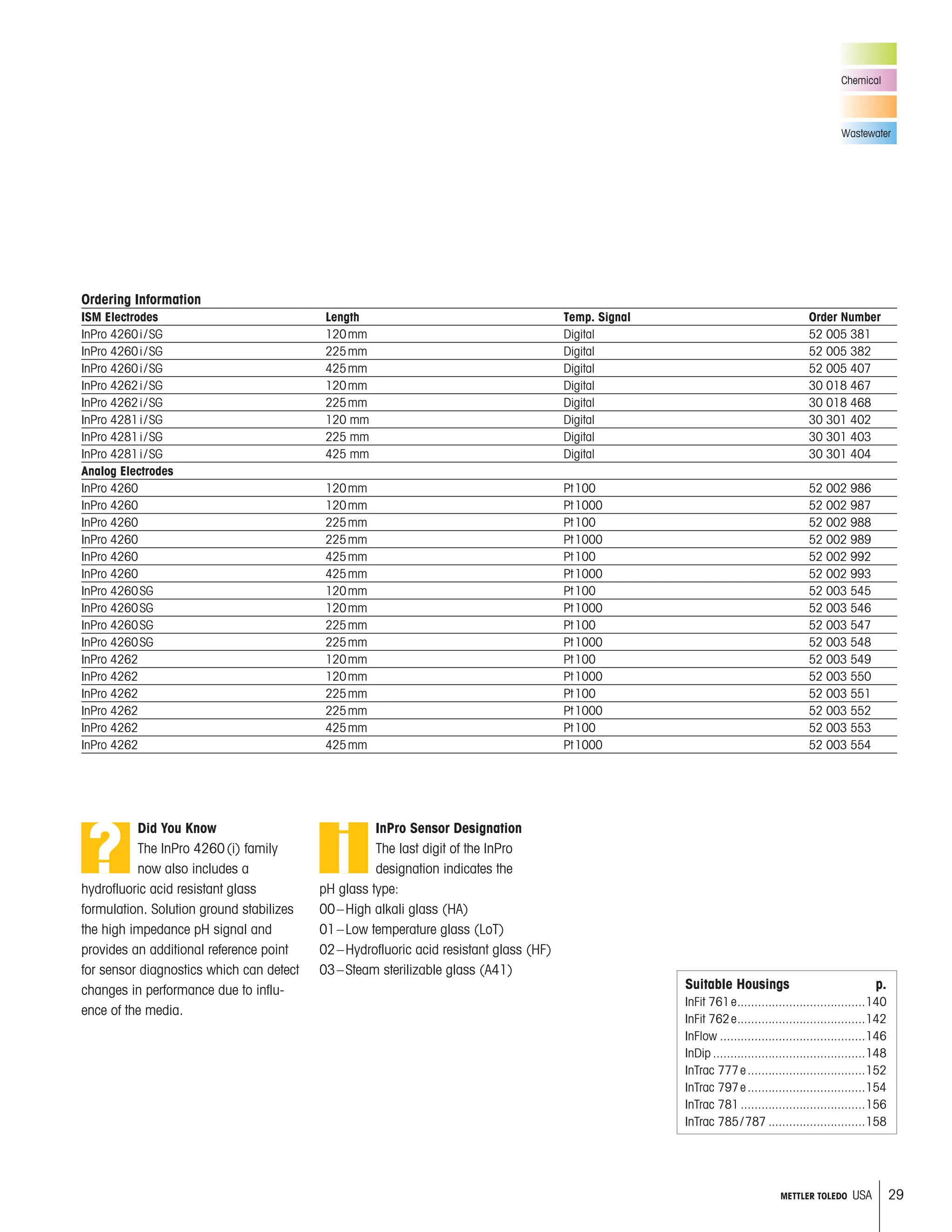 Process Analytics Product Catalog | PDF
