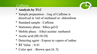 Naproxen Analysis of Caffeineabcdef.pptx