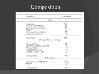 Naproxen & esomeprazole combination | PPTX