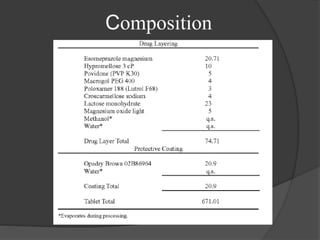 Naproxen & esomeprazole combination | PPTX