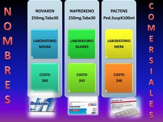 Naproxeno | PPTX