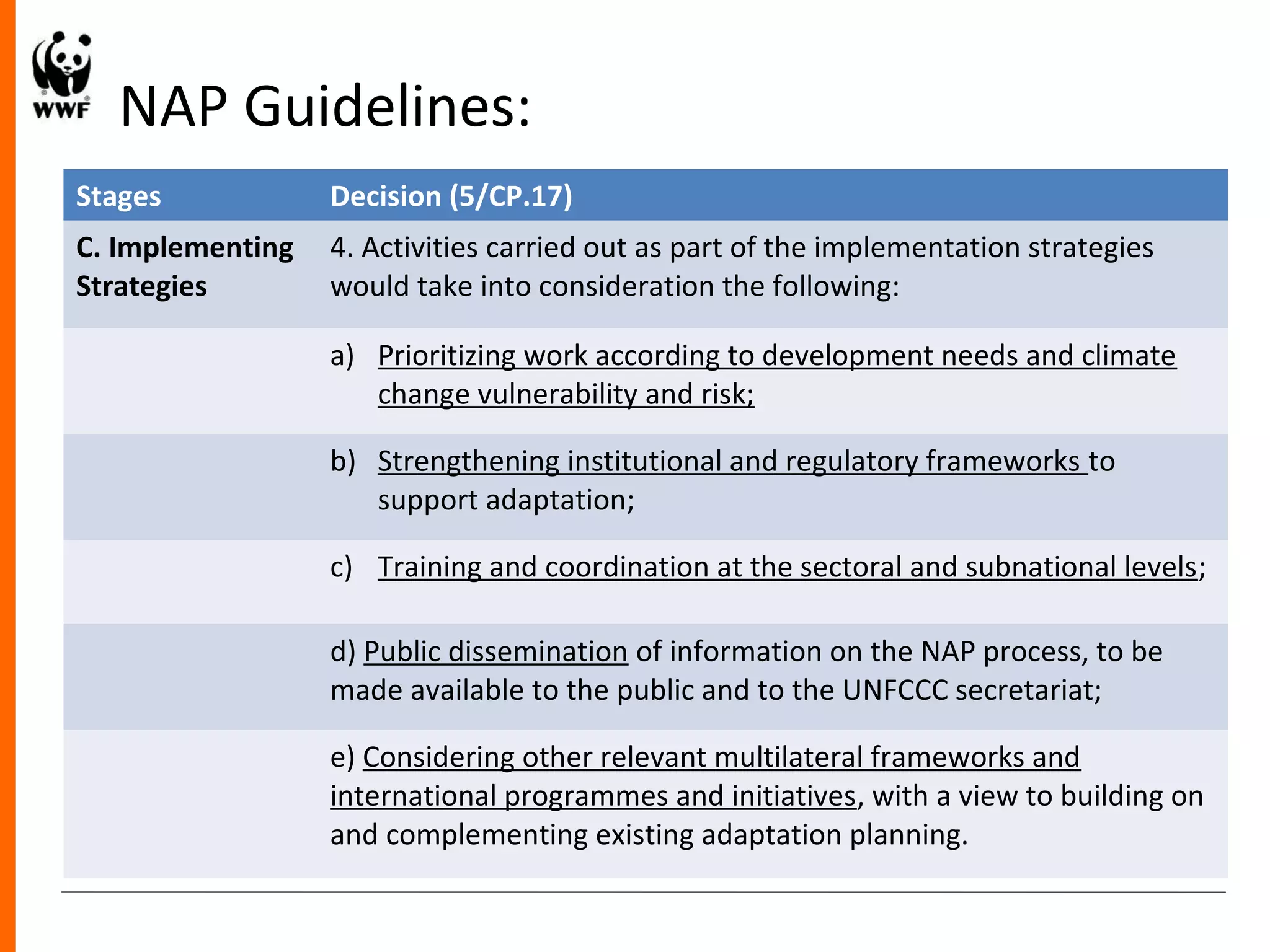 National Adaptation Plans (NAPs) | PPT